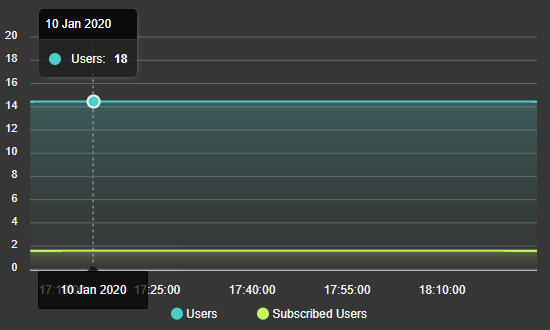 Data points not corresponding to the scale of the Y axis in the datetime-x-axis chart · Issue ...