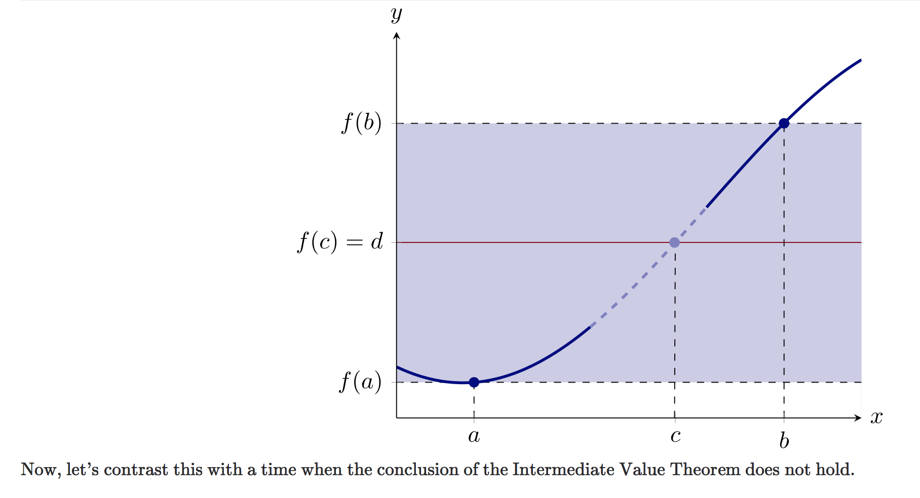 The Intermediate Value Theorem · Issue #93 · mooculus/calculus · GitHub