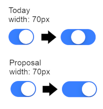 bug: On ion-toggle, toggle-inner does not adapt to height and width · Issue #19868 · ionic-team ...