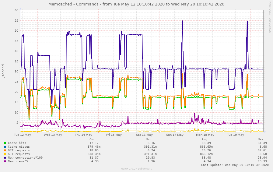 Something Happened To Caching · Issue 380 · Plaidwebpubl · Github 