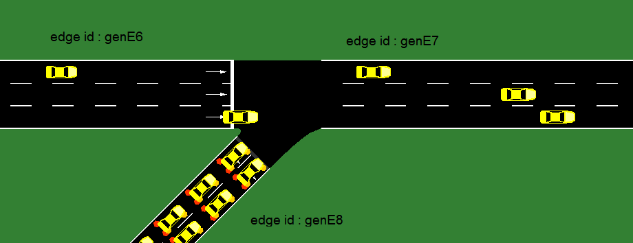 how to make congestion in sumo ? · Issue #8954 · eclipse-sumo/sumo · GitHub