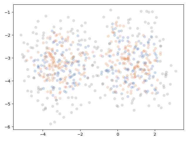 Retrieve sub clusters of one specific cluster · Issue #442 · scikit-learn-contrib/hdbscan · GitHub