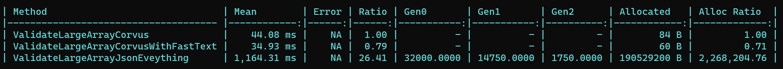 [API Proposal]: Custom [Try]GetValue methods on JsonElement for efficient projection of string ...