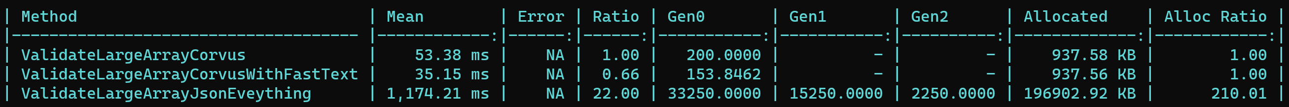 [API Proposal]: Custom [Try]GetValue methods on JsonElement for efficient projection of string ...