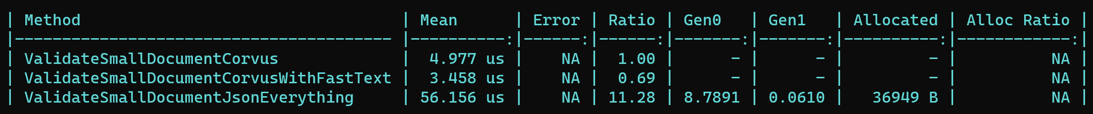 [API Proposal]: Custom [Try]GetValue methods on JsonElement for efficient projection of string ...