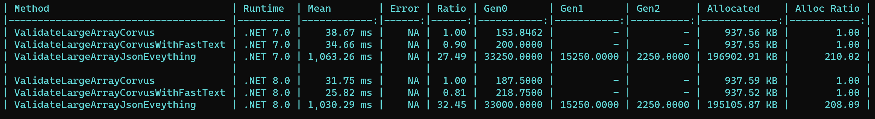 [API Proposal]: Custom [Try]GetValue methods on JsonElement for efficient projection of string ...
