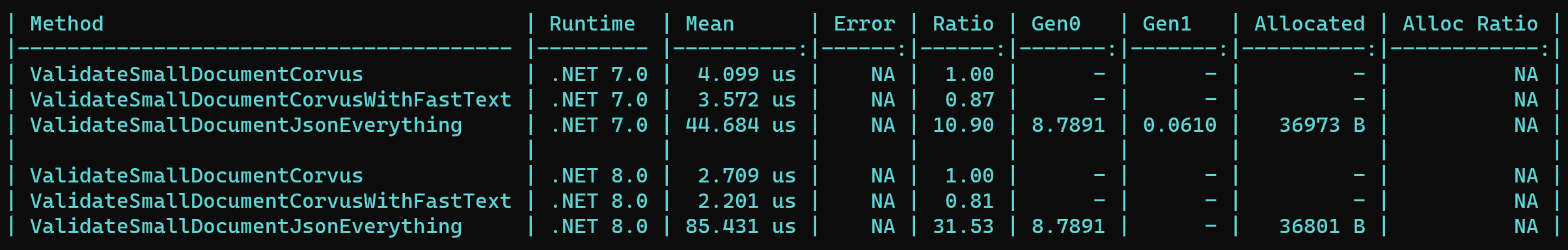 [API Proposal]: Custom [Try]GetValue methods on JsonElement for efficient projection of string ...