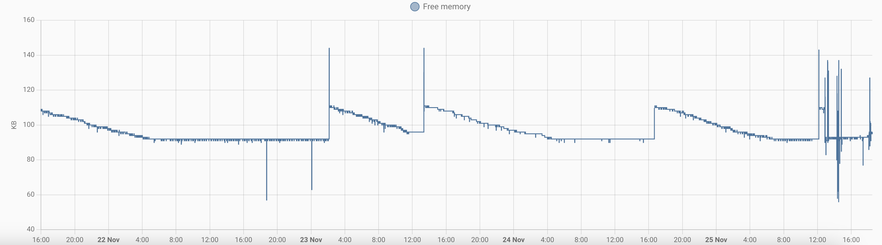 E32 With V350b10 Application Crashing Blank Pages · Issue 769 · Emsespems Esp32 · Github