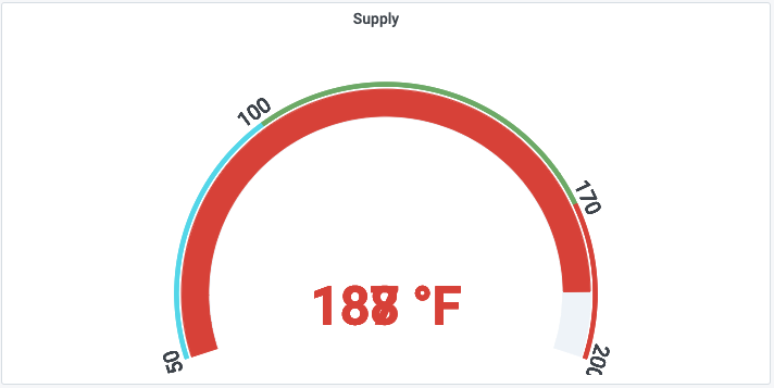 Gauge Panel Displays New Value Over The Old One · Issue 17939 · Grafanagrafana · Github