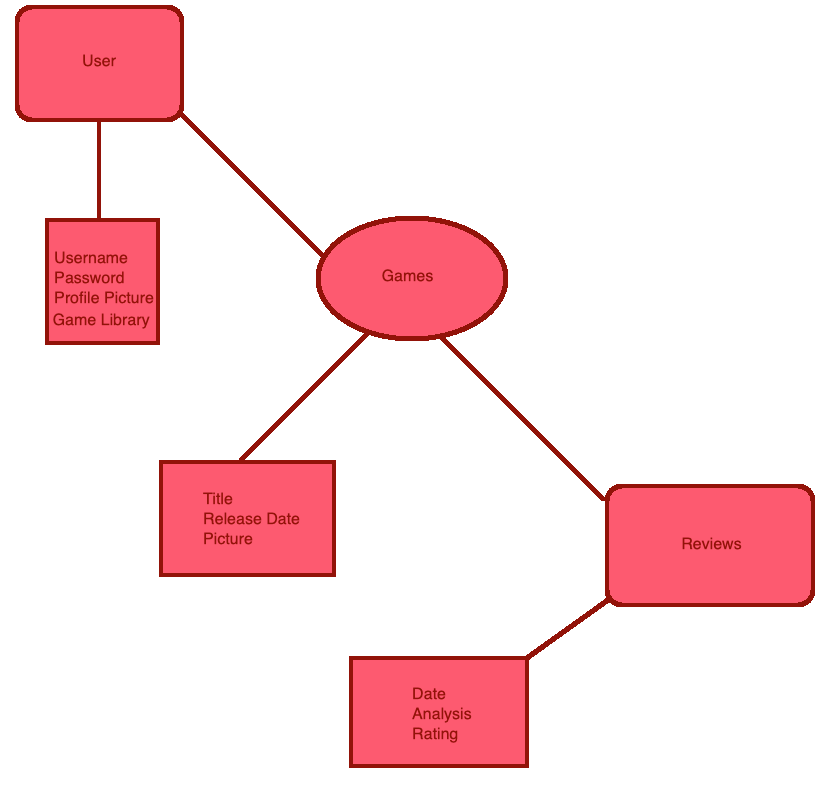 GitHub - mnbarber/Condensation