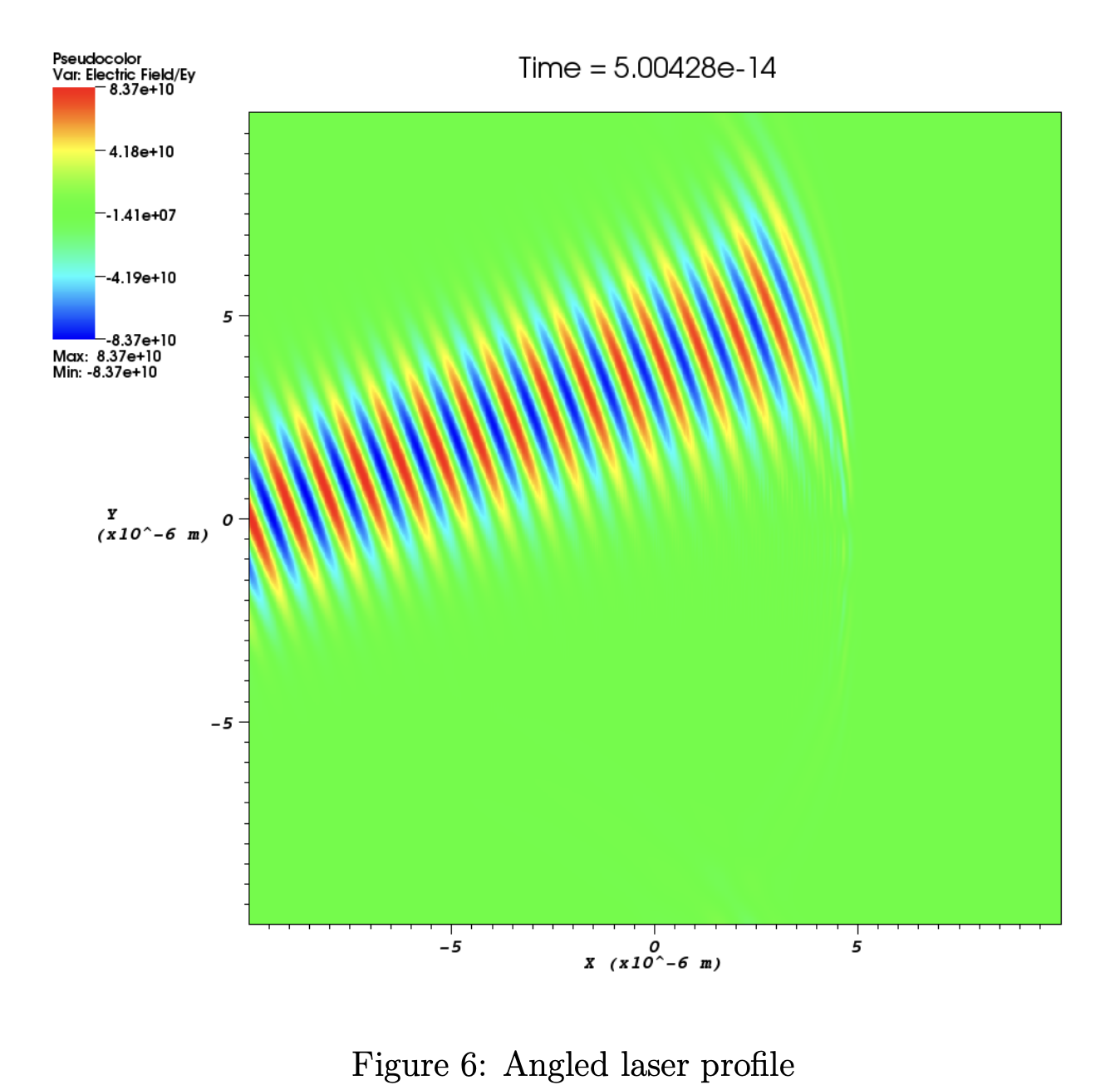 How to launch a laser pulse at an arbitrary angle? · Issue #291 · epochpic/epoch · GitHub