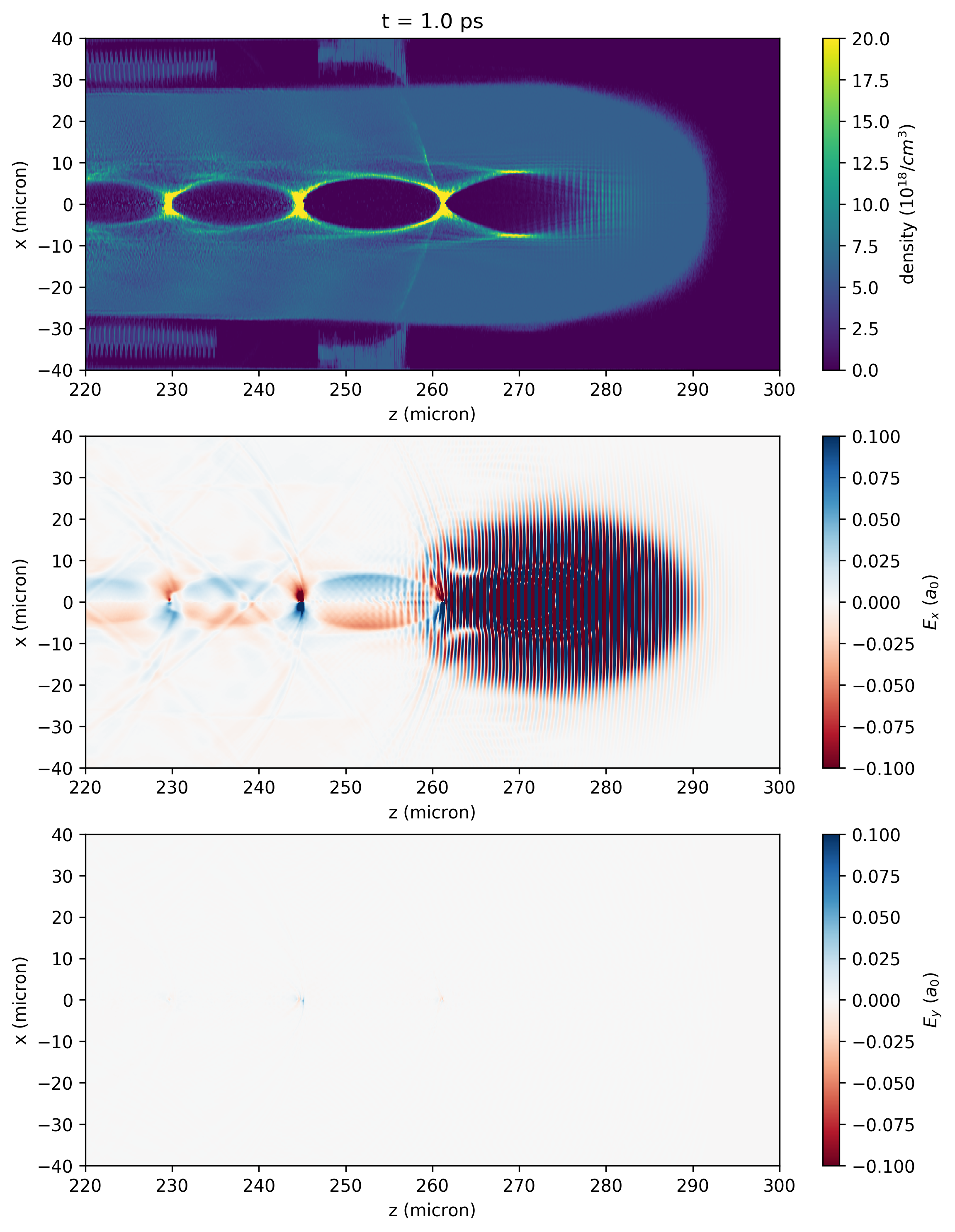 Weird electron density structure with ionization turned on · Issue #396 ...
