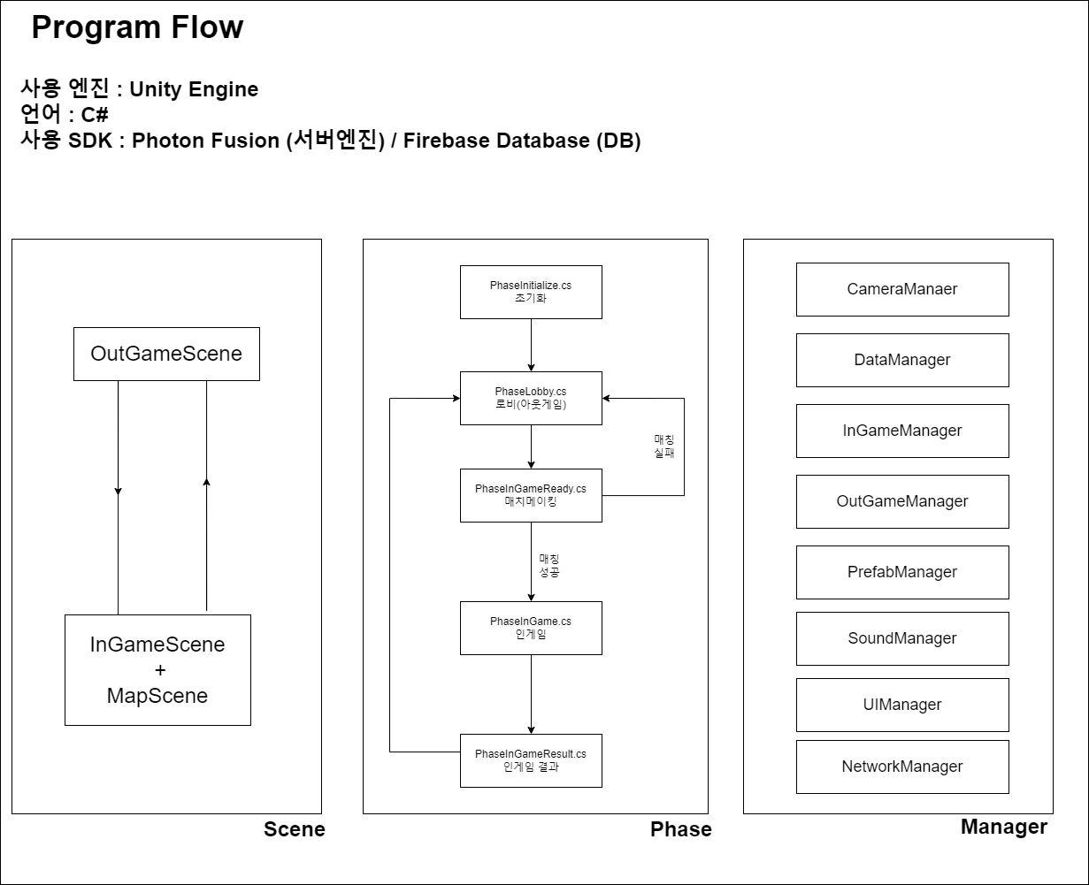 GitHub - seiyounggee/Portfolio