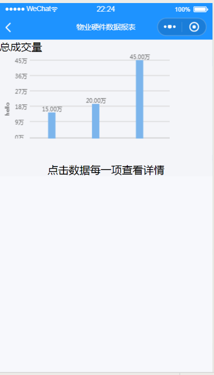 柱状图没有显示底部数据 · Issue #363 · xiaolin3303/wx-charts · GitHub