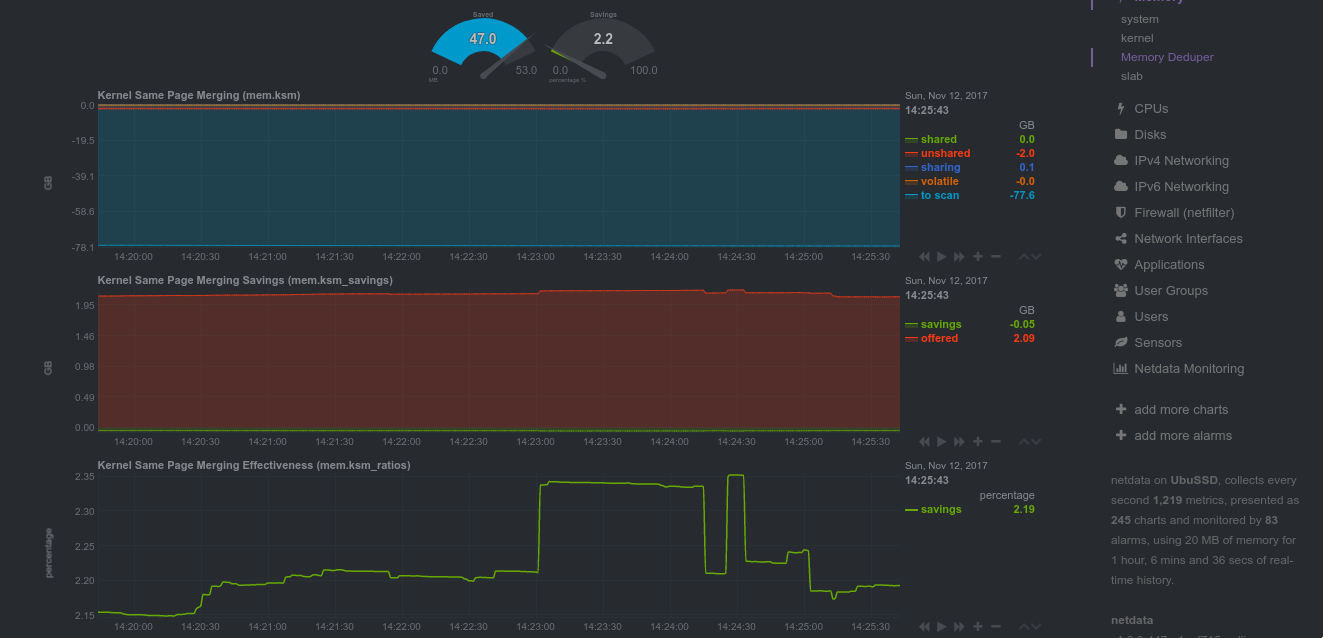 Feature: UKSM support · Issue #2994 · netdata/netdata · GitHub