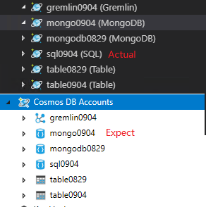 [Suggestion] Display a unique icon for different types of Cosmos DB ...