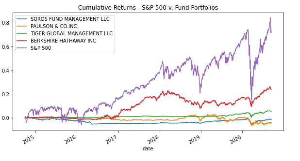 GitHub - Nia-Robinson/risk-return-analysis