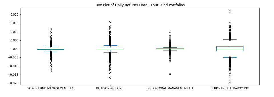GitHub - Nia-Robinson/risk-return-analysis
