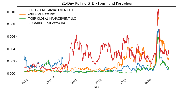 GitHub - Nia-Robinson/risk-return-analysis