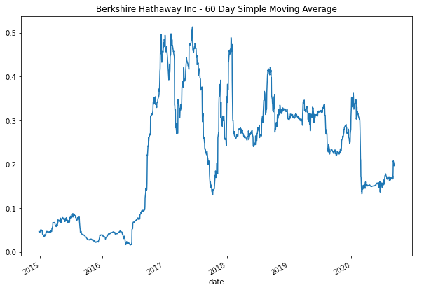 GitHub - Nia-Robinson/risk-return-analysis