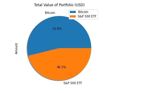 GitHub - Nia-Robinson/investor_advisor_analysis