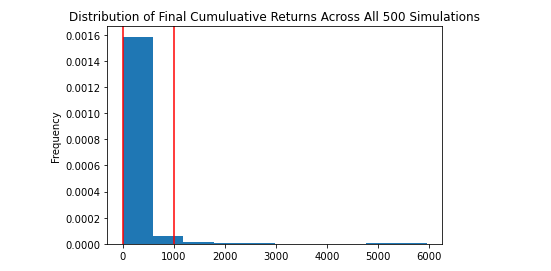 GitHub - Nia-Robinson/investor_advisor_analysis