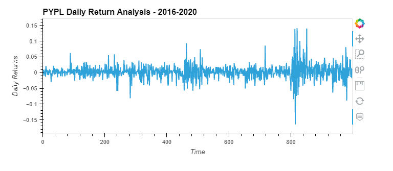 GitHub - Nia-Robinson/etf_analyzer