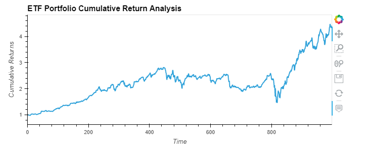GitHub - Nia-Robinson/etf_analyzer
