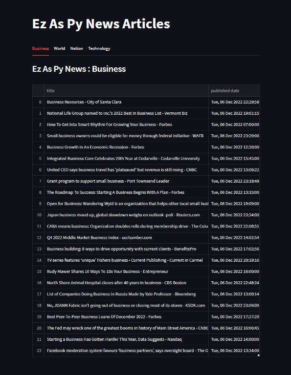 GitHub - AdamCooke22/tokenized_news_dashboard