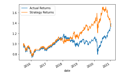 GitHub - Nia-Robinson/machine_learning_trading_robot