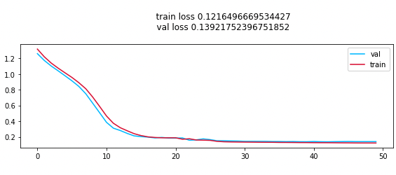 GitHub - Wazhee/Image-Segmentation-with-BraTS