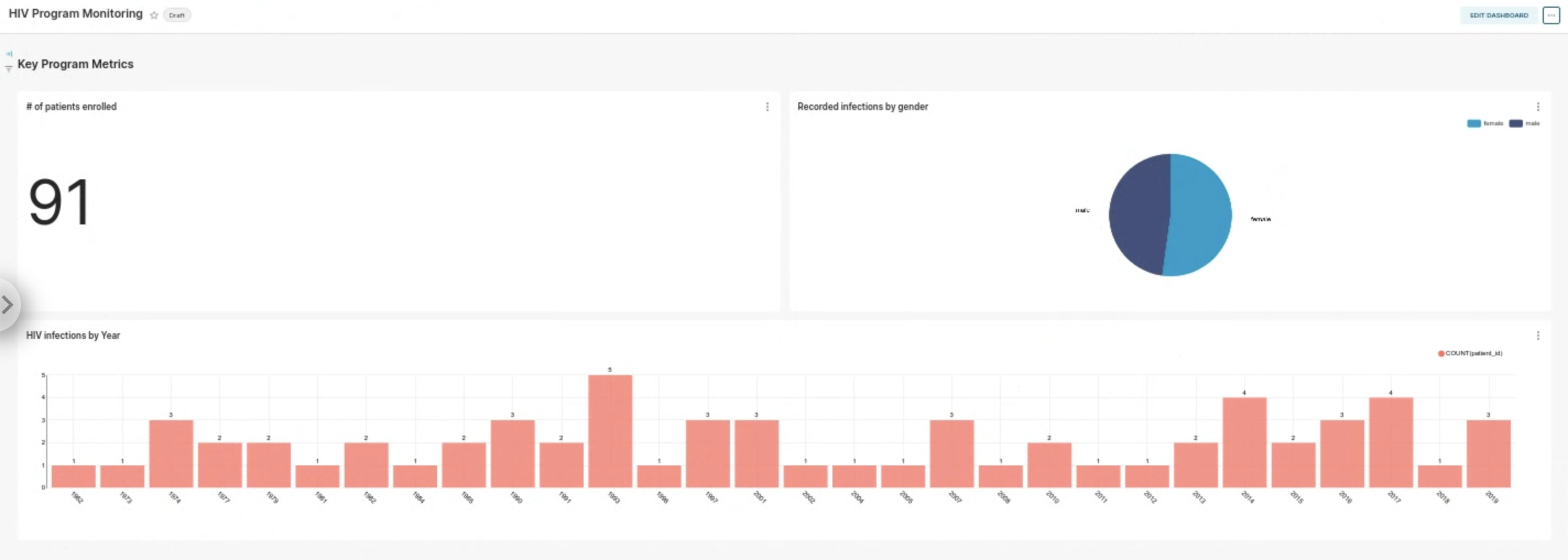 Show example of using data to create a dashboard (e.g. Superset) · Issue #546 · google/fhir-data ...