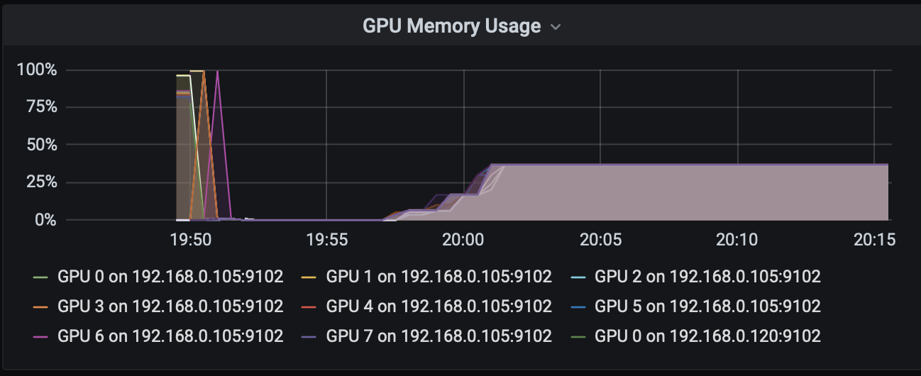 GPU memory usage increases (about double) when steps into the first validation · Issue #3772 ...