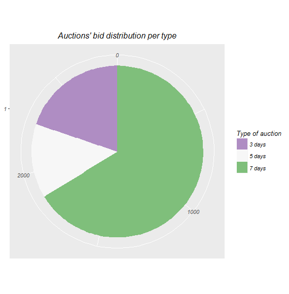 GitHub - tgaye/Auctionplace_Behavior_Analysis: Uses R to analyze Ebay ...