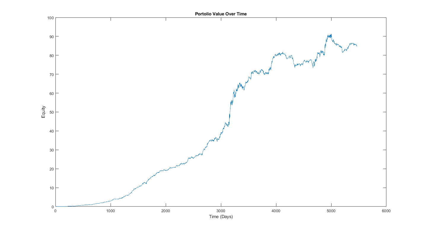 GitHub - tgaye/Kalman_Filter_w_Stocks: Uses Kalman Filter technique in ...