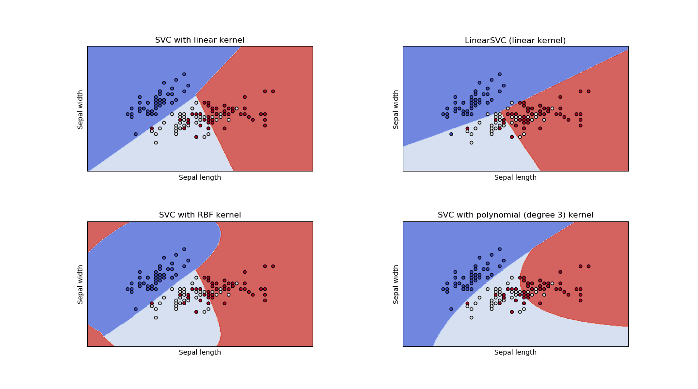 GitHub - tgaye/SVM_Iris_Classifier: Uses variations of SVM's (Support ...