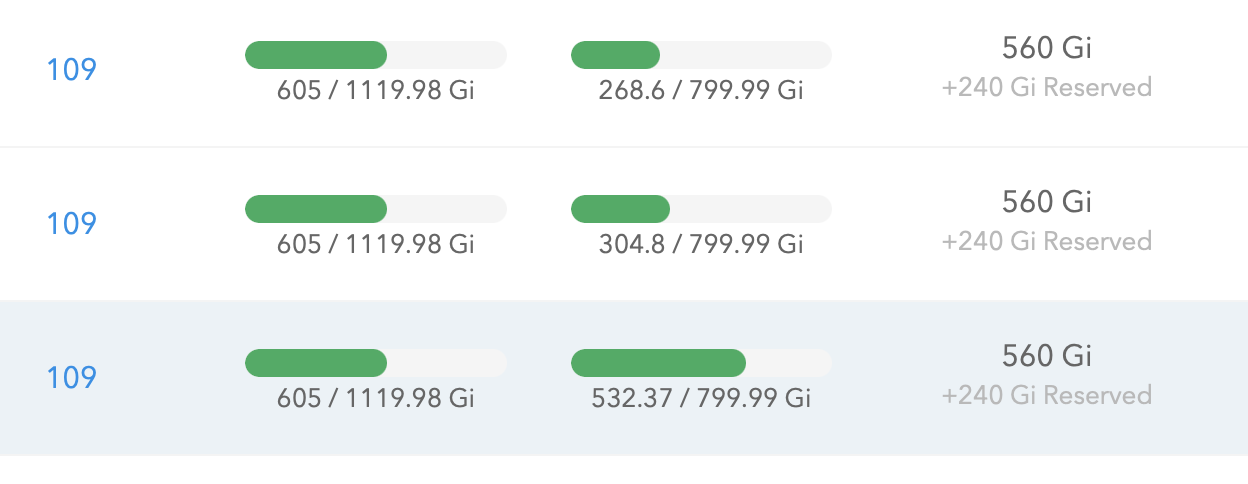 Bug Failed Replicas Not Being Cleared From Node · Issue 2461 · Longhornlonghorn · Github