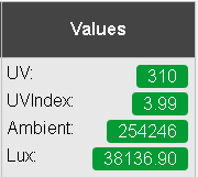 Plugin 133 LTR390 - Different values returned when Resolution changes ...