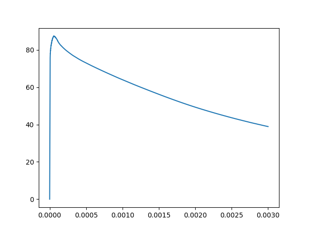 Correspondence Material · Issue #45 · peridigm/peridigm · GitHub