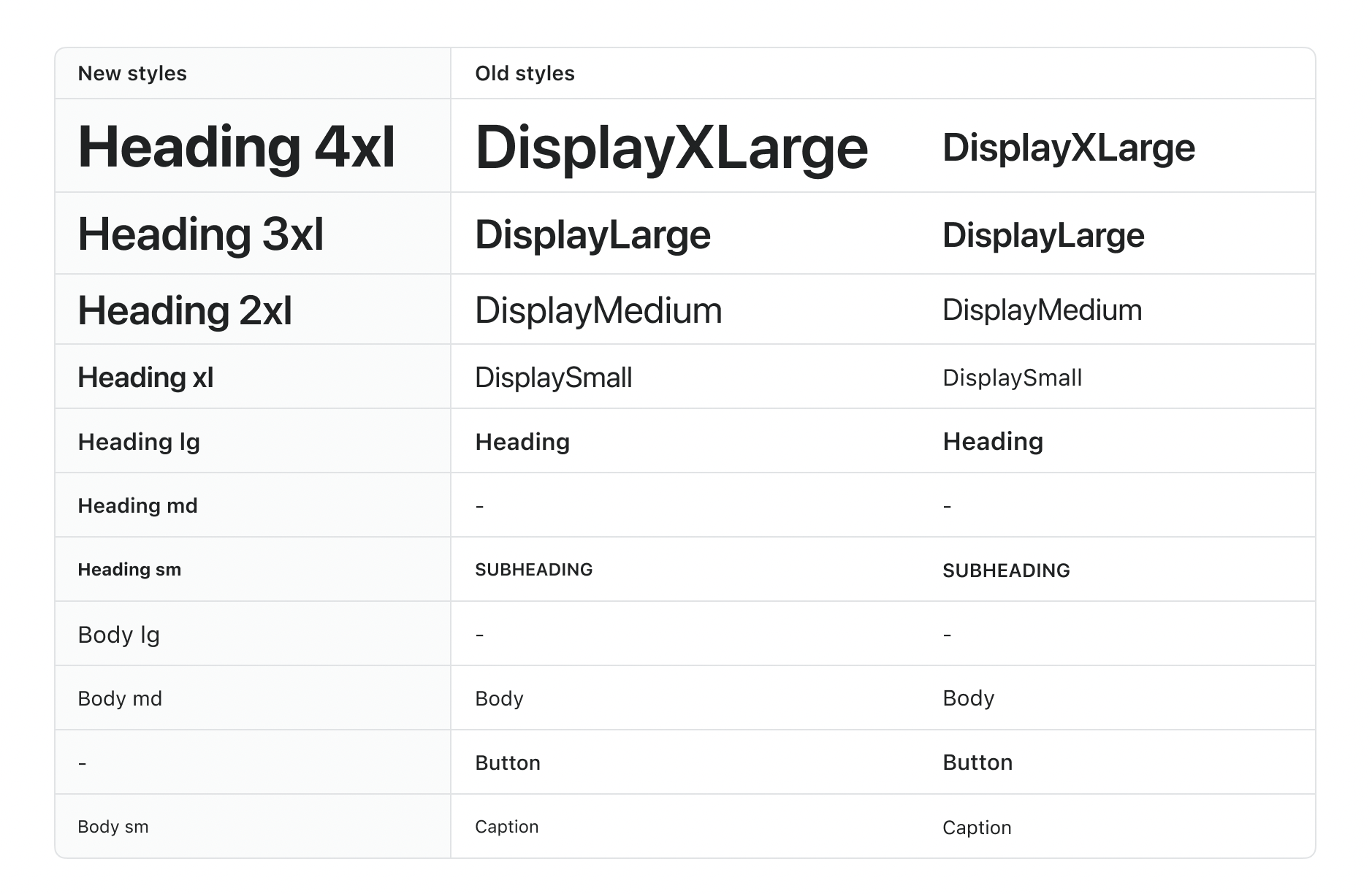 Typography Foundations Replace `display` With `heading` · Issue 6724 · Shopifypolaris · Github