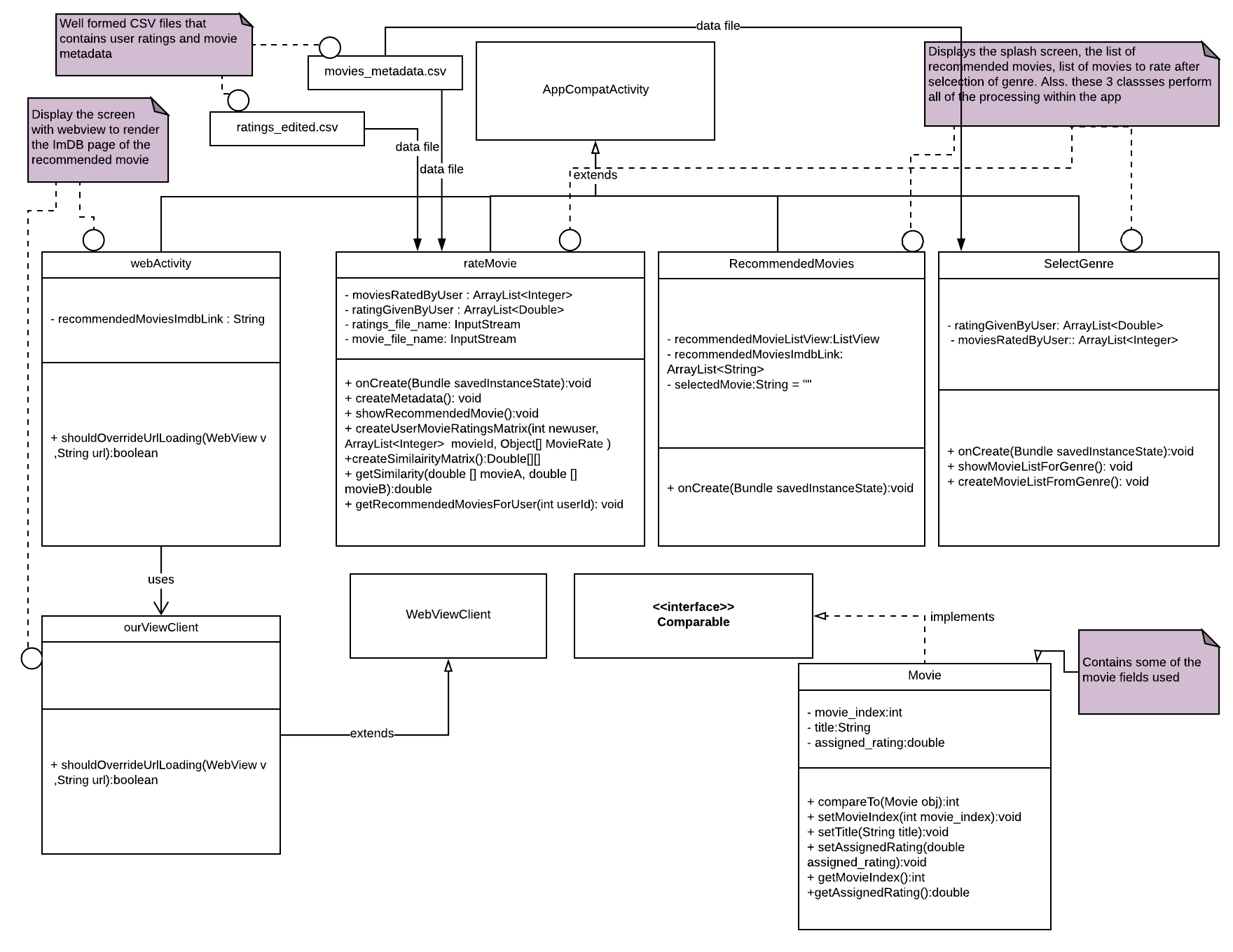 GitHub - yshristika/Movie-Recommendation-System: Java.
