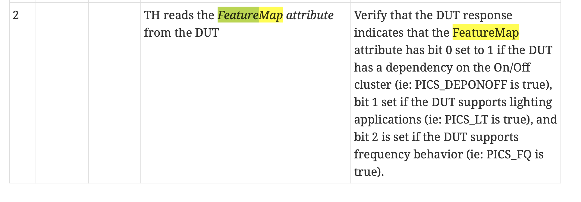 Some Of The Test Cases Have Dependency On Featuremap Attribute Need Chip Tool Support · Issue 7605