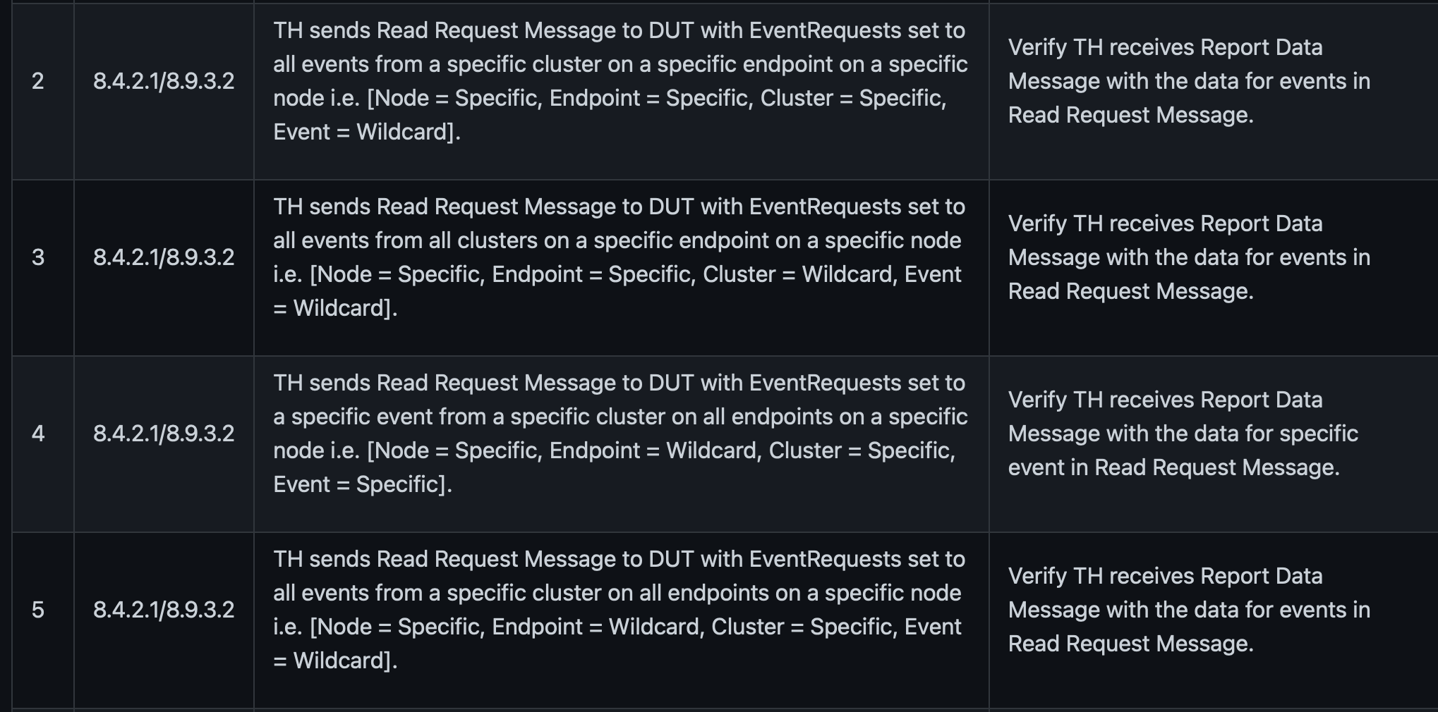 Tc Idm 11 42 61 62 Chip Tool Darwin Needs Wildcard Support To 