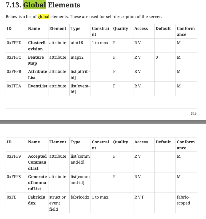 Te9 Chip Tool Testing Event List Global Attributes Were Not Present In Timeformatlocalization