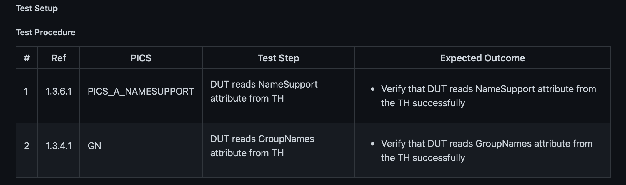 Te9 Groups Chip Tool Darwin Testing Groupnames Attribute Not Present To Read · Issue 18180