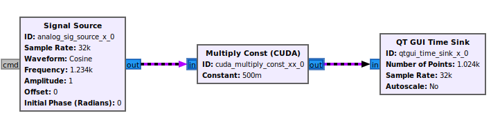 CUDA block (Single Mapped Buffer) connected to QT GUI Time Sink freezes · Issue #6350 · gnuradio ...