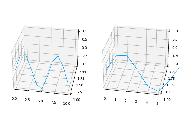 [BUG] Plot not cut off correctly when xlim argument passed for 3D parametric line plots · Issue ...