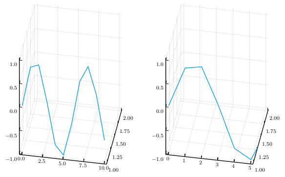 Bug Plot Not Cut Off Correctly When Xlim Argument Passed For 3d Parametric Line Plots · Issue 