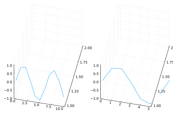 Bug Plot Not Cut Off Correctly When Xlim Argument Passed For 3d Parametric Line Plots · Issue