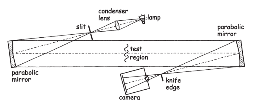 GitHub - VarS09/Schlieren-setup-to-visualize-acoustic-and-heat-waves